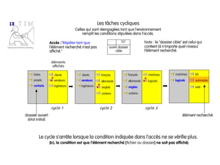 Tim : Task-oriented Information Modeling | PPT