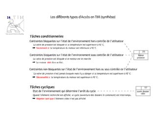 Tim : Task-oriented Information Modeling | PPT
