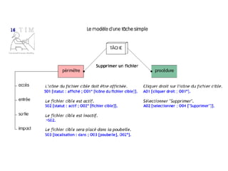 Tim : Task-oriented Information Modeling | PPT
