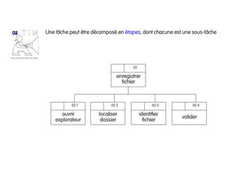 Tim : Task-oriented Information Modeling | PPT