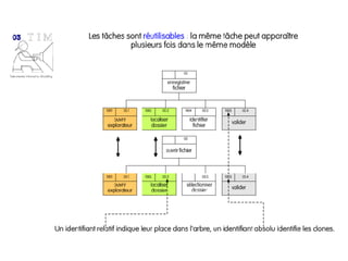 Tim : Task-oriented Information Modeling | PPT
