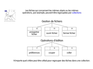 Tim : Task-oriented Information Modeling | PPT
