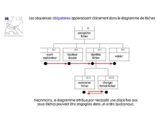 Tim : Task-oriented Information Modeling | PPT