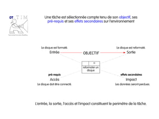 Tim : Task-oriented Information Modeling | PPT