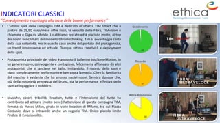 SPOT TV TIM SMART | PPT