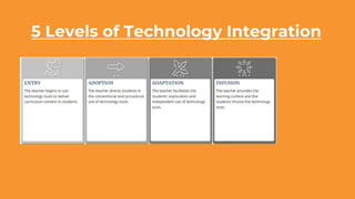 TIM-and-TPACK.pptx | Free Download
