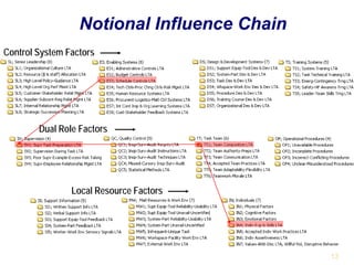 Tim.barth mark.nappi | PPT