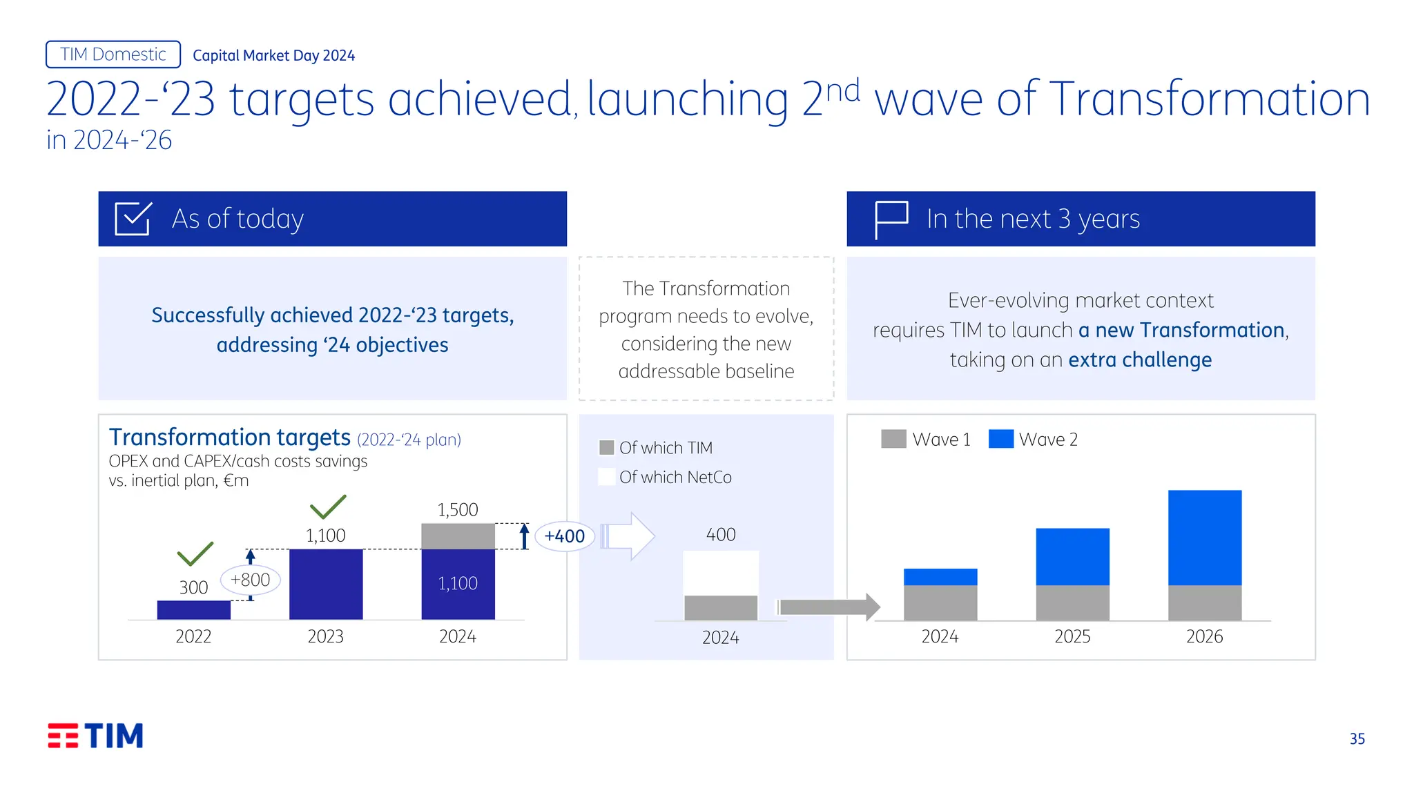 Free to Run – TIM Capital Market Day 2024 | PDF
