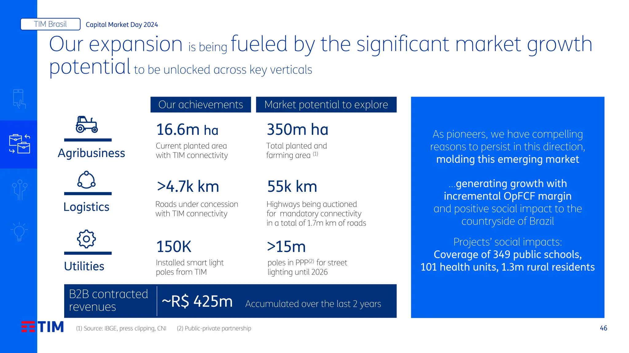 Free to Run – TIM Capital Market Day 2024 | PDF