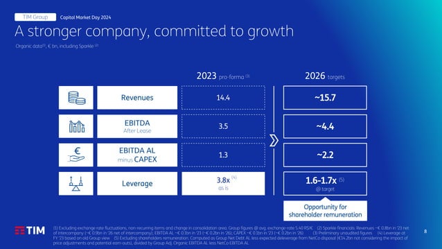 Free to Run – TIM Capital Market Day 2024 | PDF | Stocks and Bonds | Personal Investing