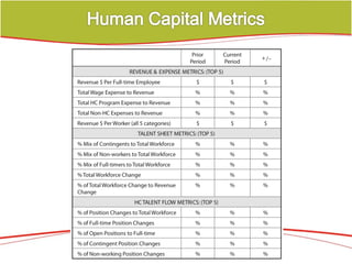 Tim giehll-human-capital-presentation | PPT