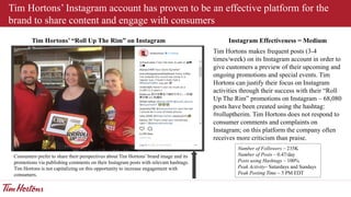 Tim Hortons Digital Media Audit | PPTX