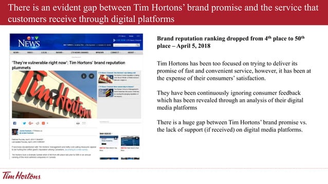Tim Hortons Digital Media Audit | PPTX