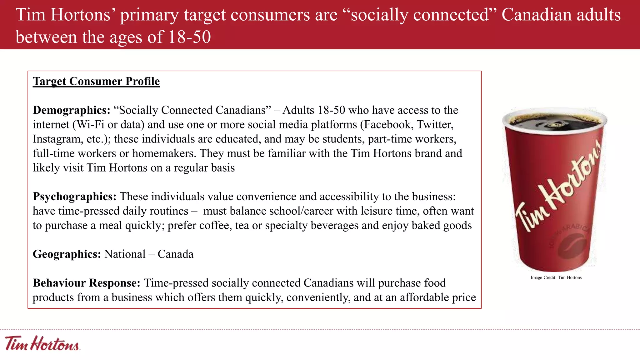 Tim Hortons: Analyzing Brand Reputation Through Digital Media Auditing ...