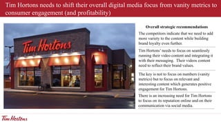 Tim Hortons: Analyzing Brand Reputation Through Digital Media Auditing ...