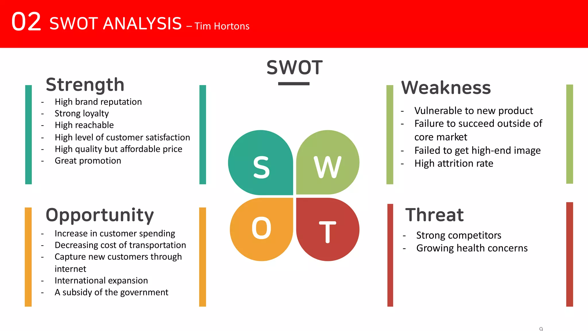 Marketing Plan for Tim Hortons in Finland | PDF