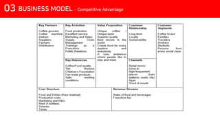 Marketing Plan for Tim Hortons in Finland | PDF