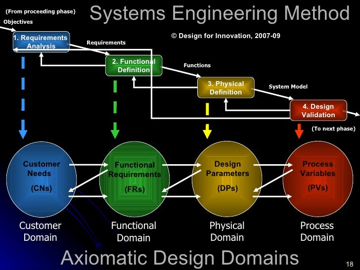 Managing Complexity in Technology Innovation
