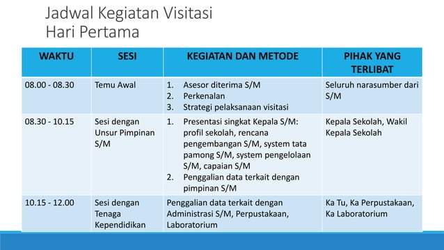 TIM 49_PPT KOORDINASI AWAL.pptx