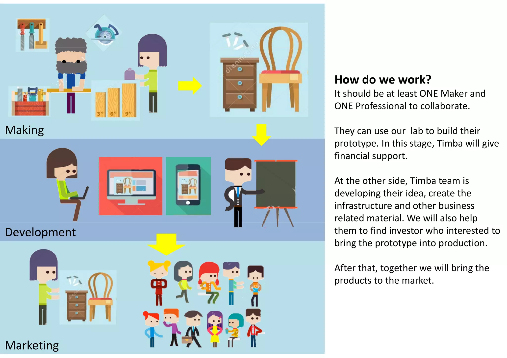 Timba pitch proposal | PDF | Woodworking | Arts and Crafts