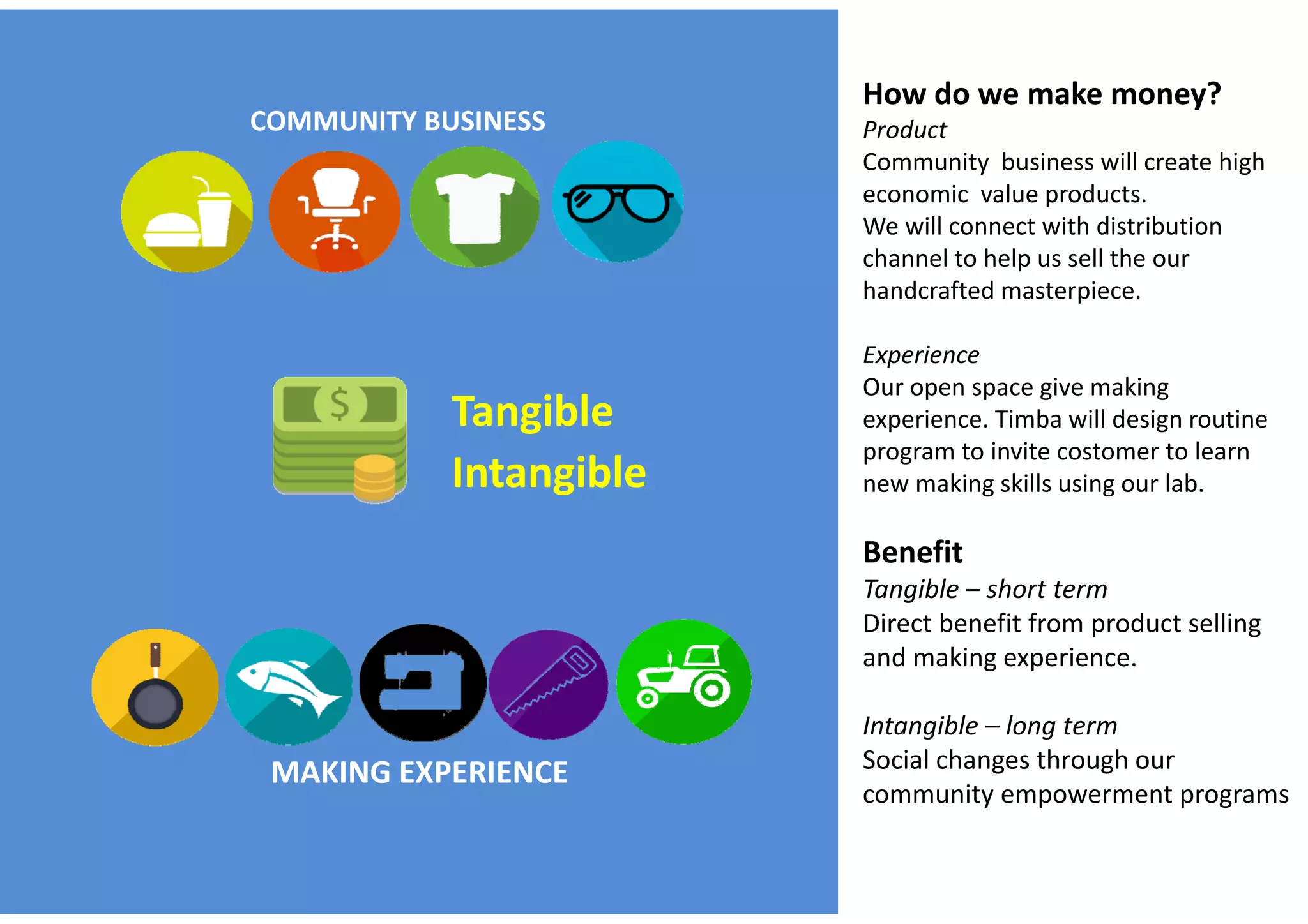 Timba pitch proposal | PDF | Woodworking | Arts and Crafts