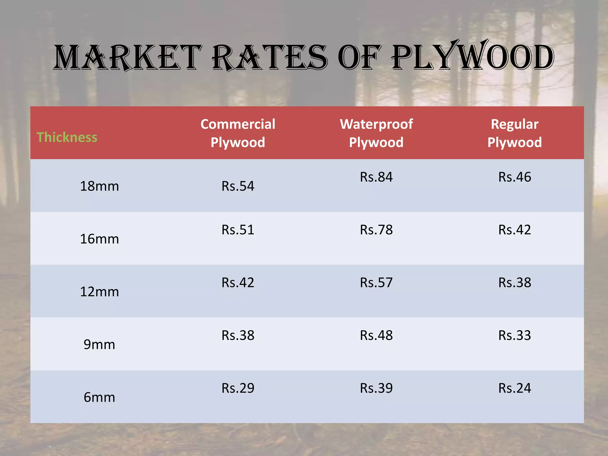 types of commercial Timber | PPTX