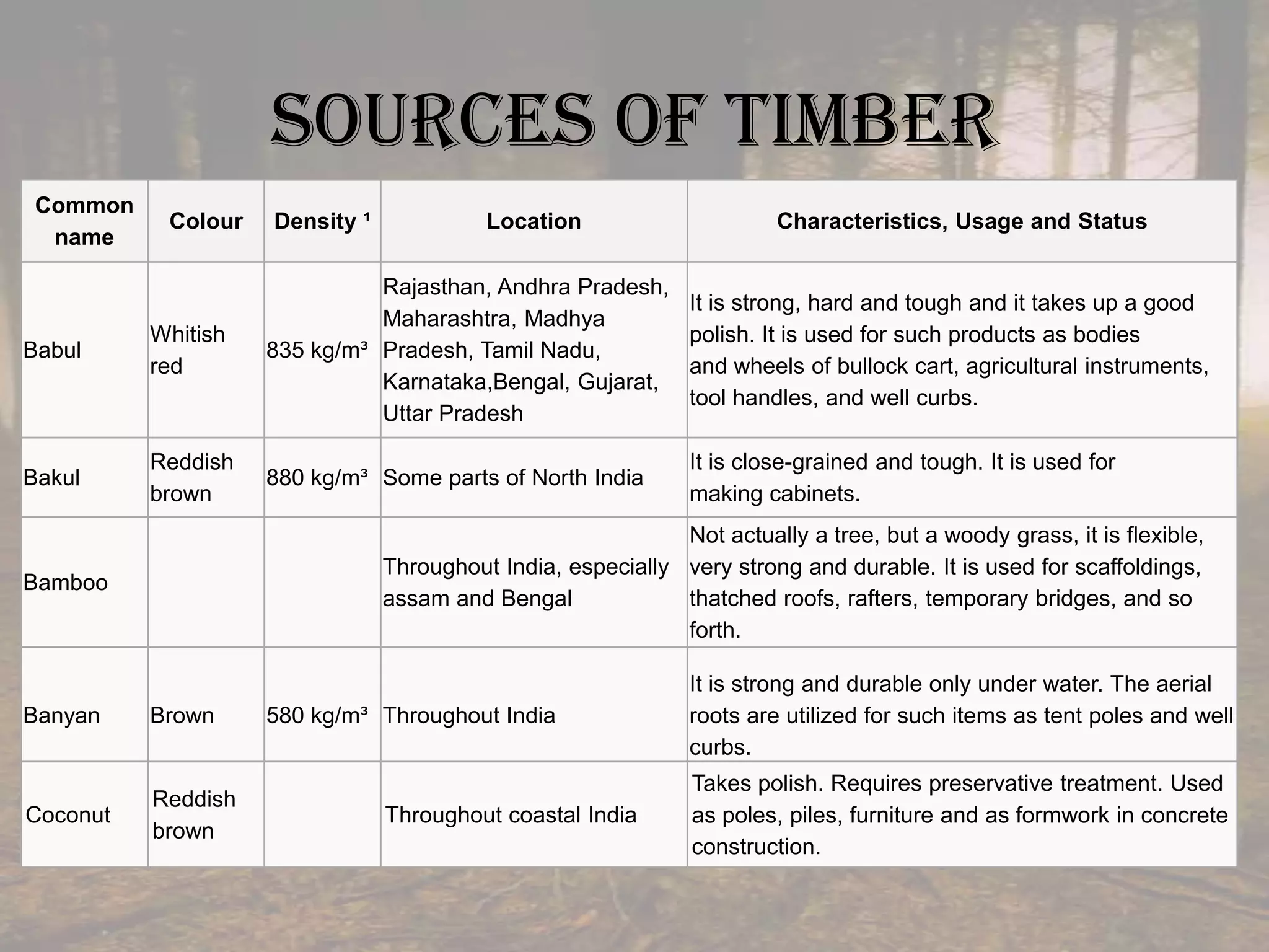 types of commercial Timber | PPTX
