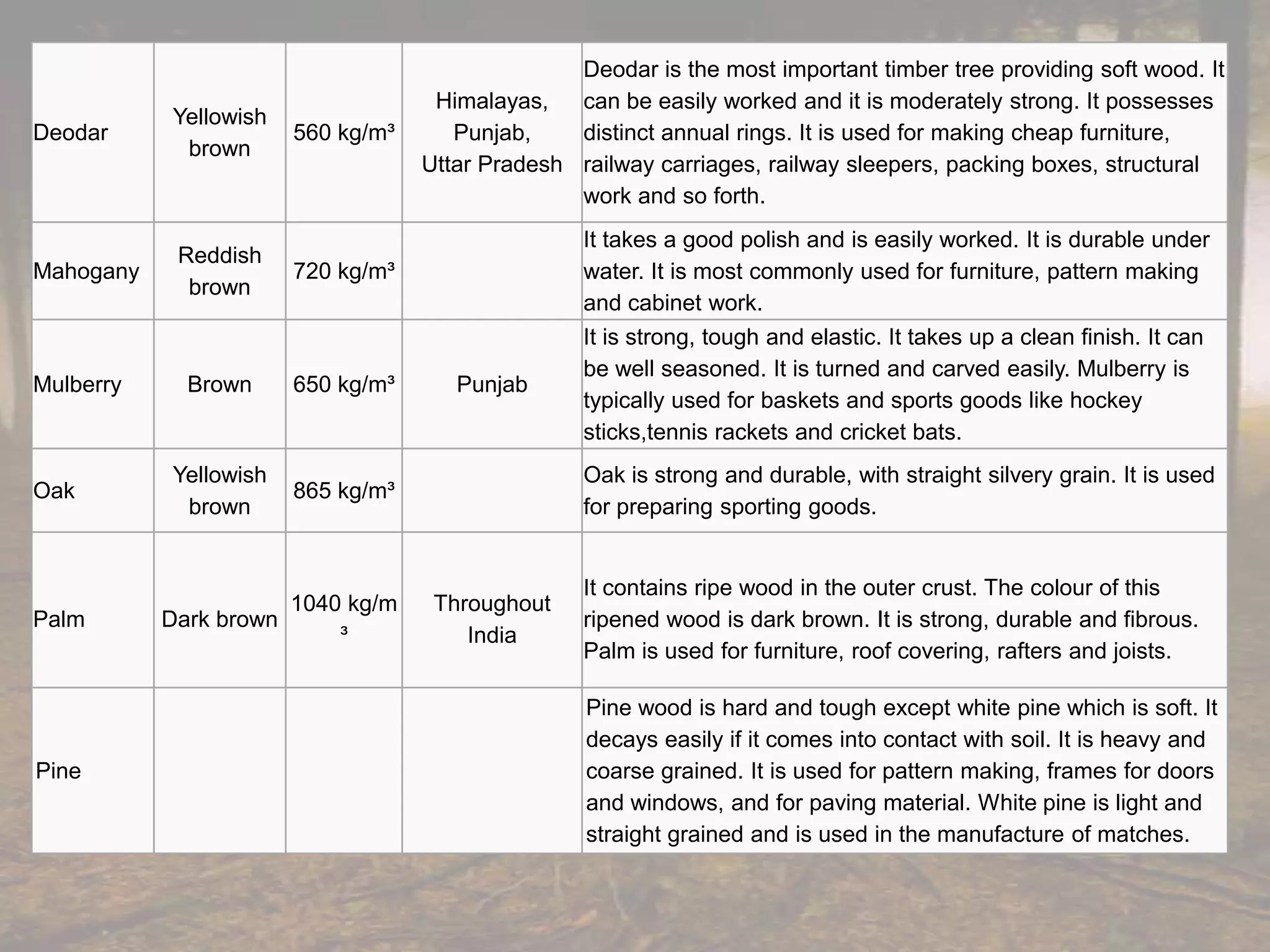 types of commercial Timber | PPTX