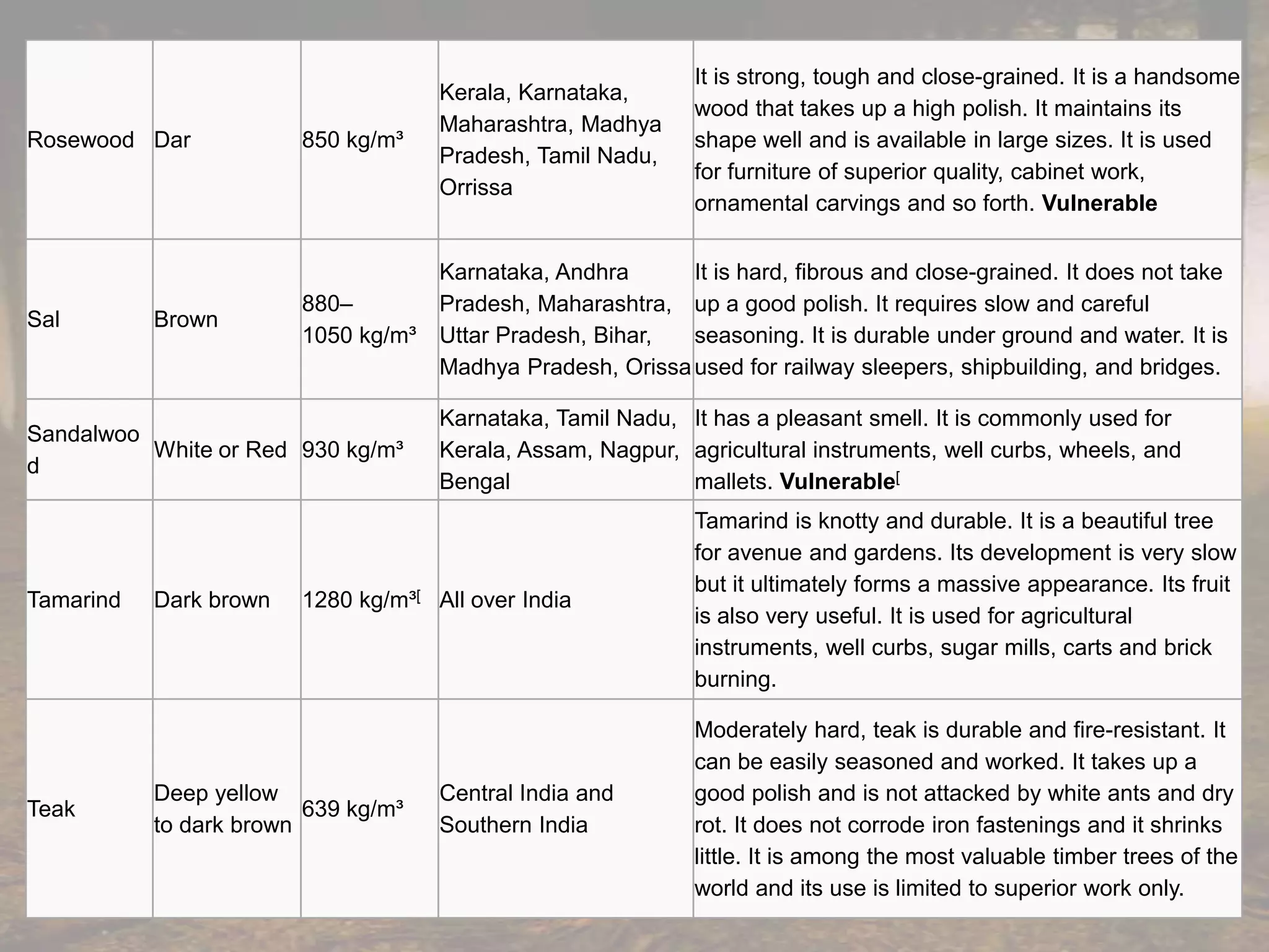 types of commercial Timber | PPTX