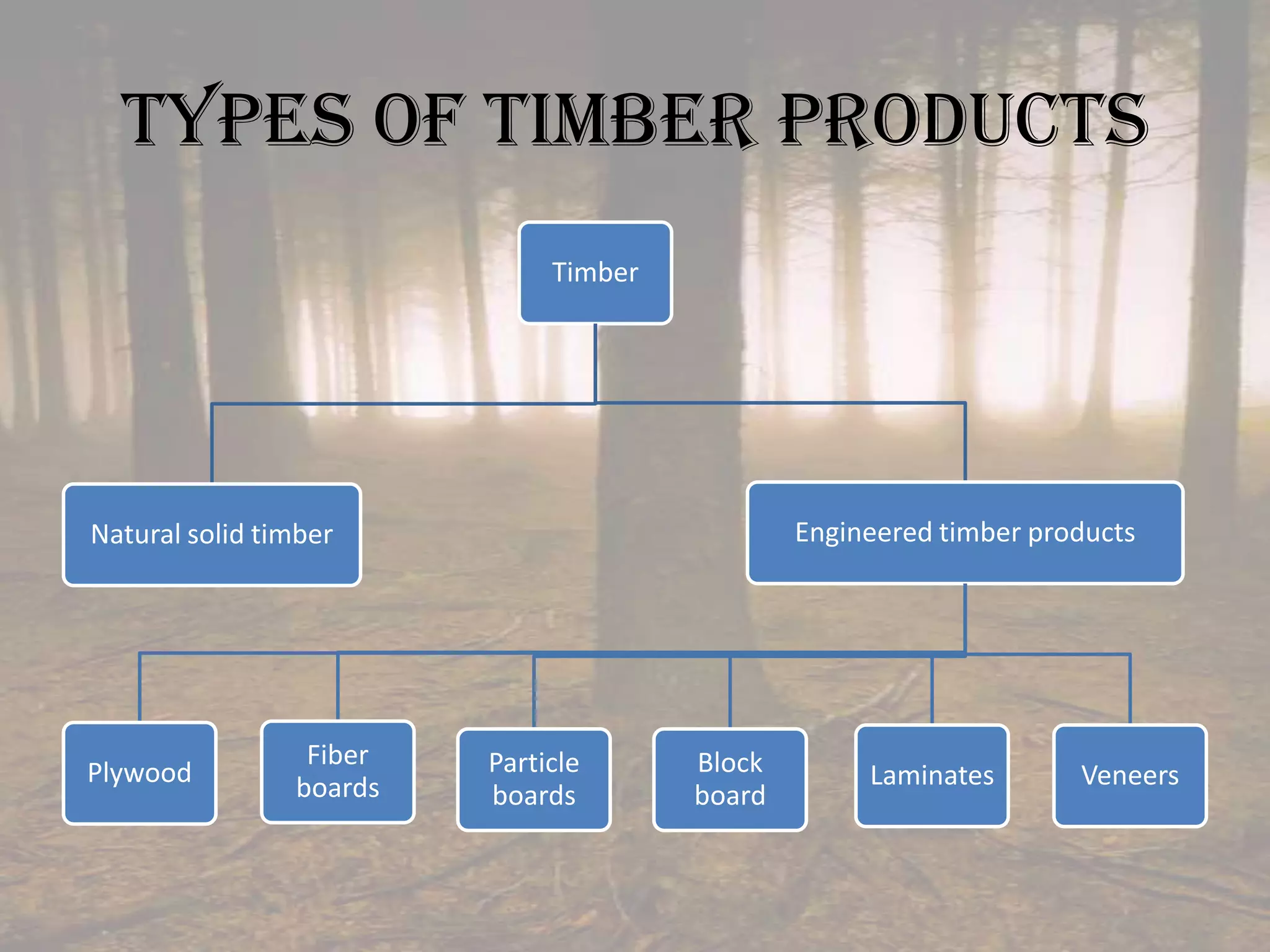 types of commercial Timber | PPTX