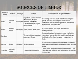types of commercial Timber | PPTX