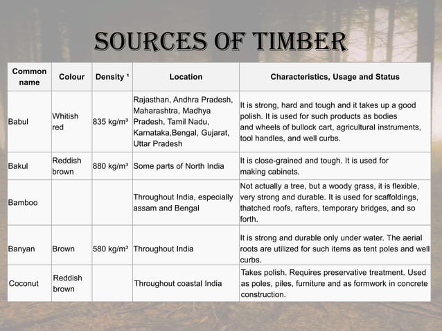 types of commercial Timber | PPTX