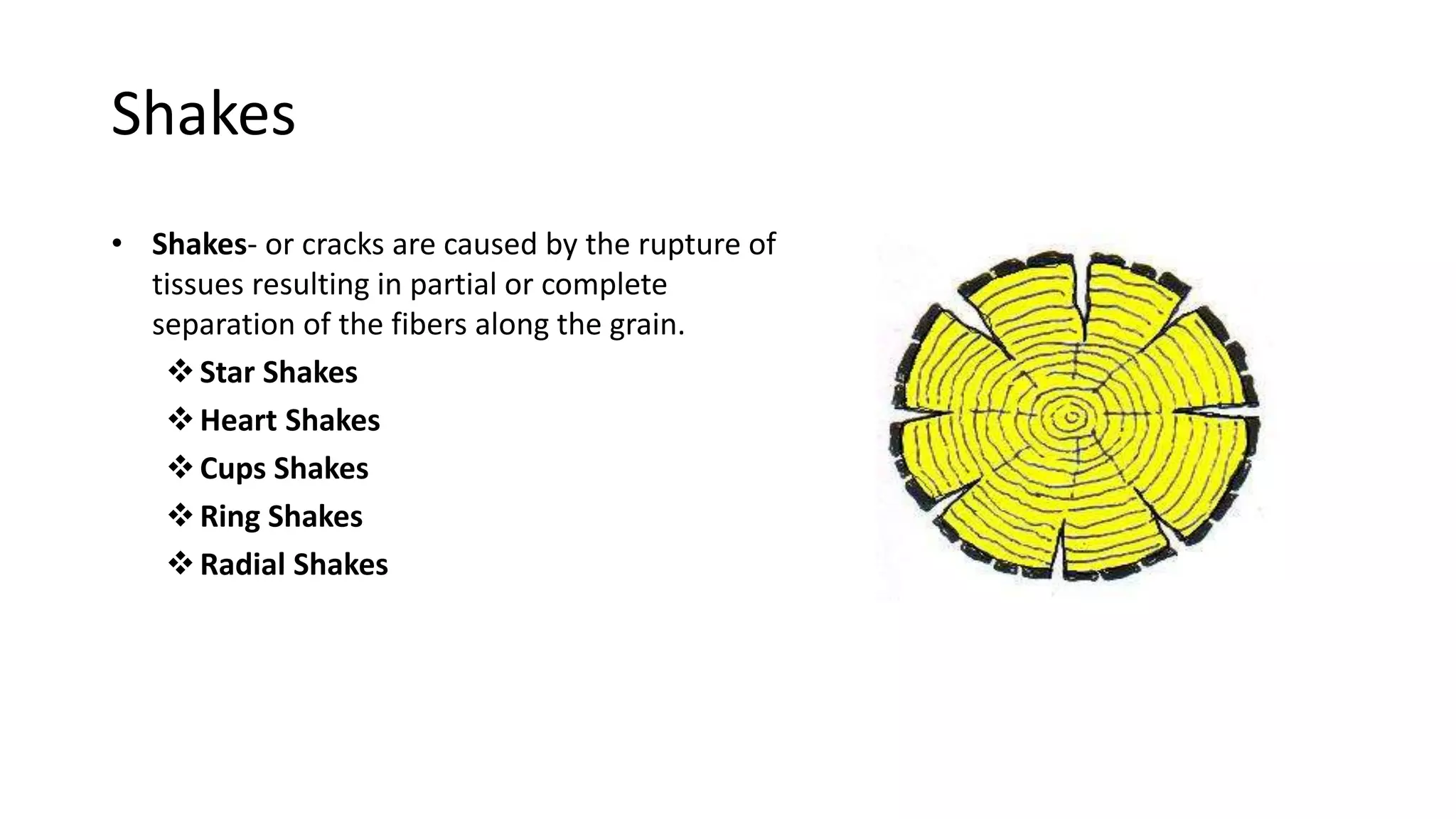 Timber- Building material | PPTX