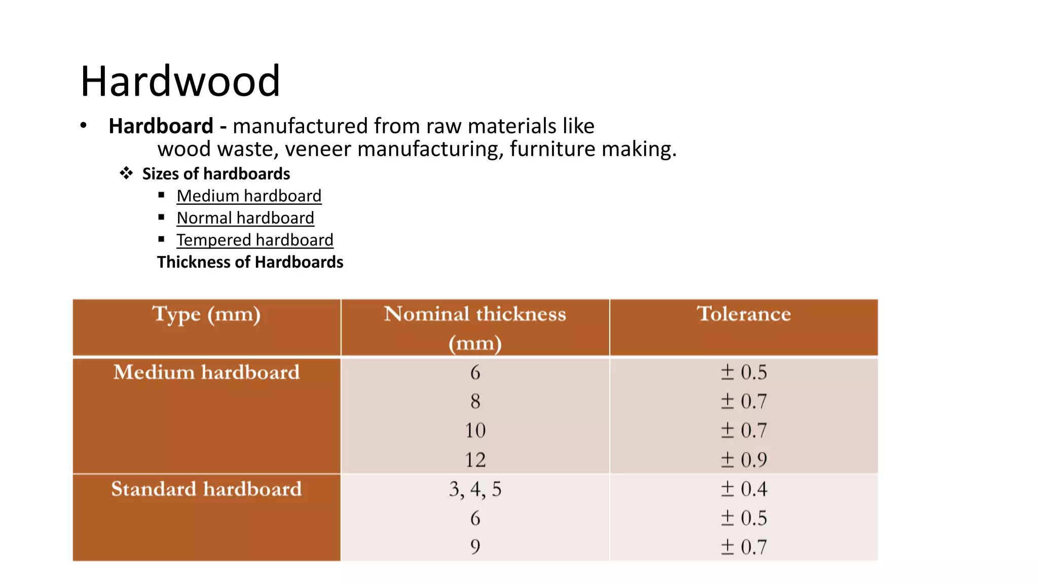 Timber- Building material | PPTX | Woodworking | Arts and Crafts