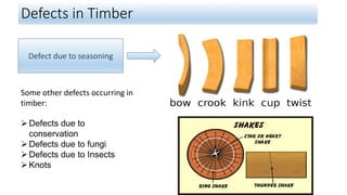 Timber- As a Building Material | PPT