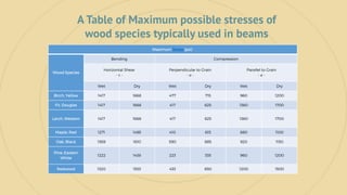 All About Timber in Civil Engineering | PDF