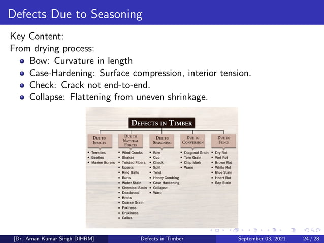 Defects in Timber Understanding Timber Properties, Classification ...