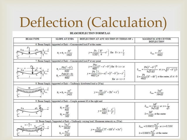 Timber structure | PPTX