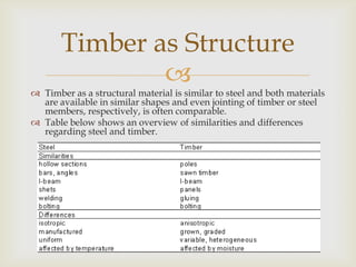 Timber structure | PPTX