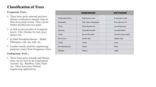 Timber as a Building Material.pptx | Woodworking | Arts and Crafts