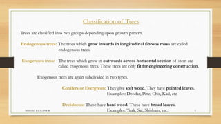 Timber by nishant raj kapoor | PPTX