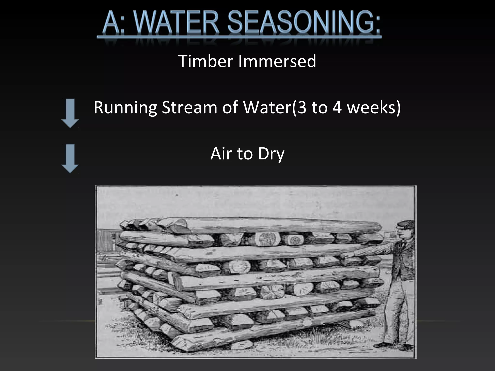 Timber, distempering and paints | PPT