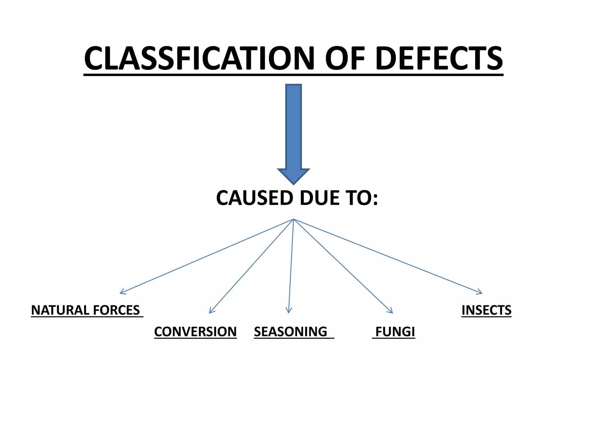 Timber DEFECTS | PPTX