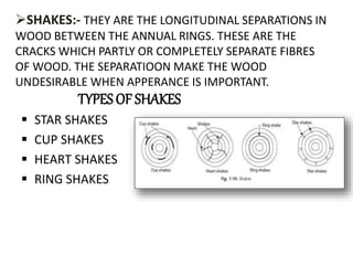 Timber DEFECTS | PPT