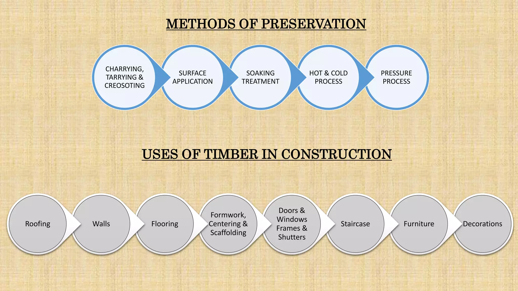 timber: vernacular building material | PPTX