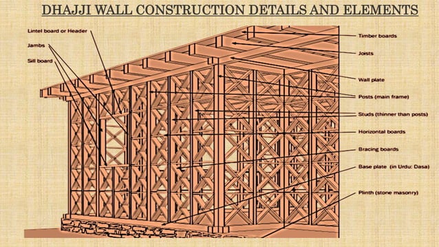 timber: vernacular building material | PPTX