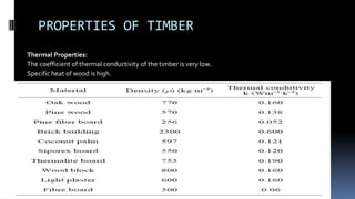 Timber finishes | PPTX