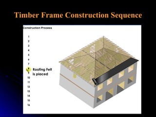 Timber frame construction presentation`gr | PPT