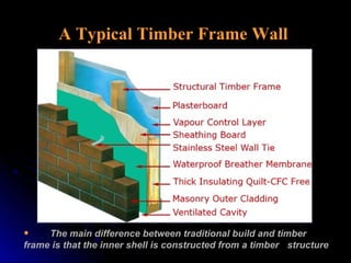 Timber frame construction presentation`gr | PPT