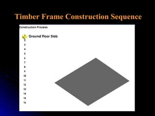 Timber frame construction presentation`gr | PPT